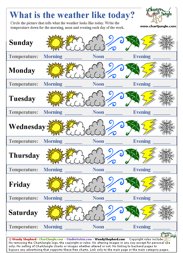 Weatherchart2 gif